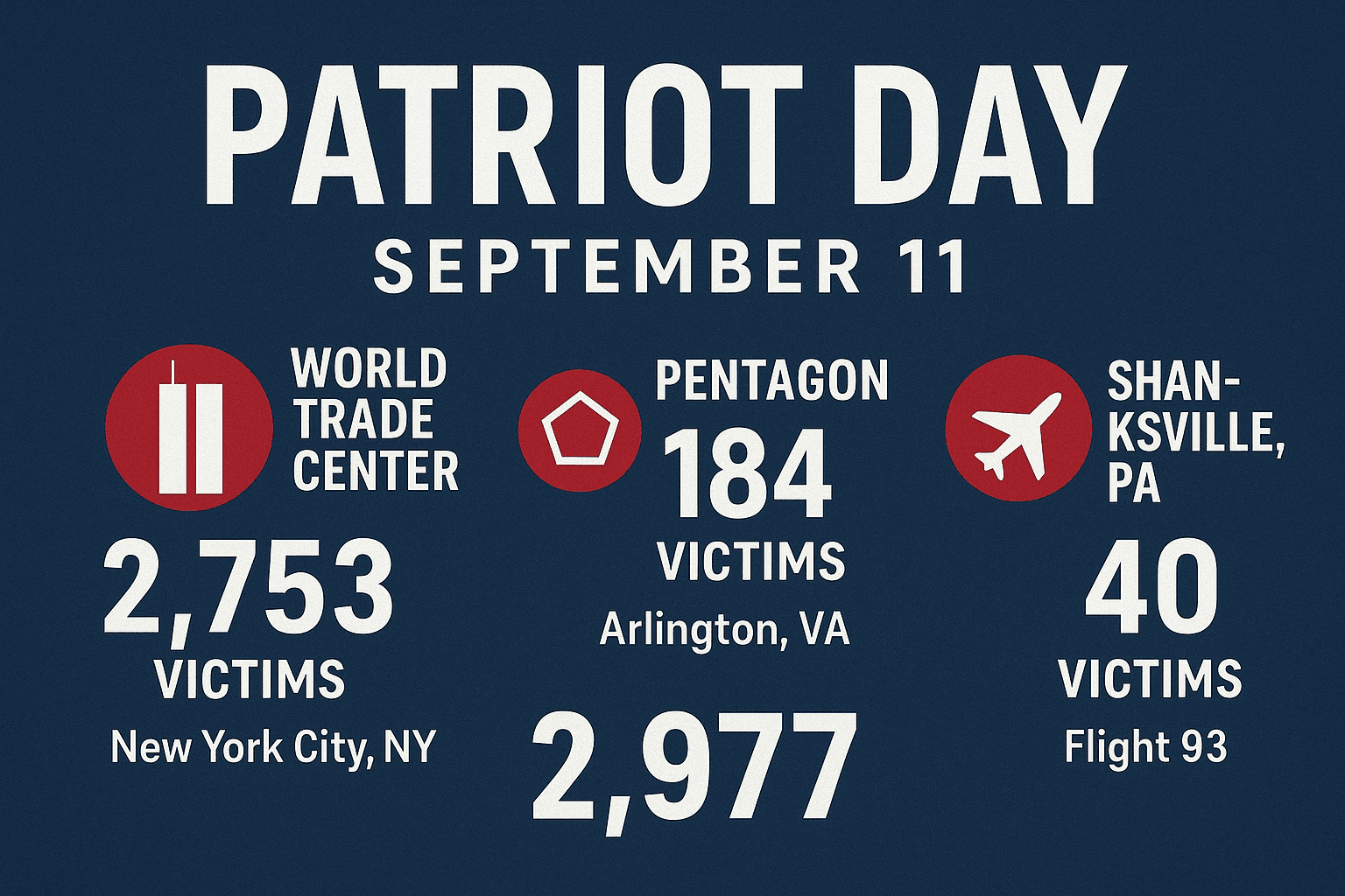 Patriot Day 9/11 - Honor and Remember - Red River Flags